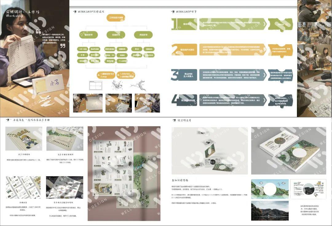 什么是 Co - Design？跟 Participatory Design 参与式设计有什么区别？想去米理一定要学 - 知乎