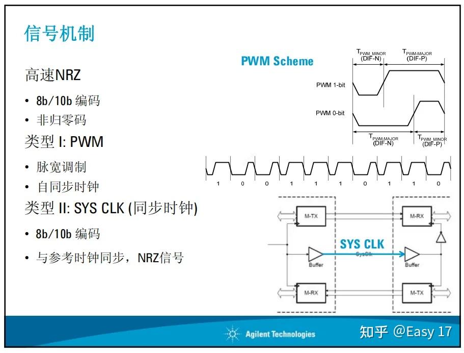MIPI的测试解决方案 - 知乎