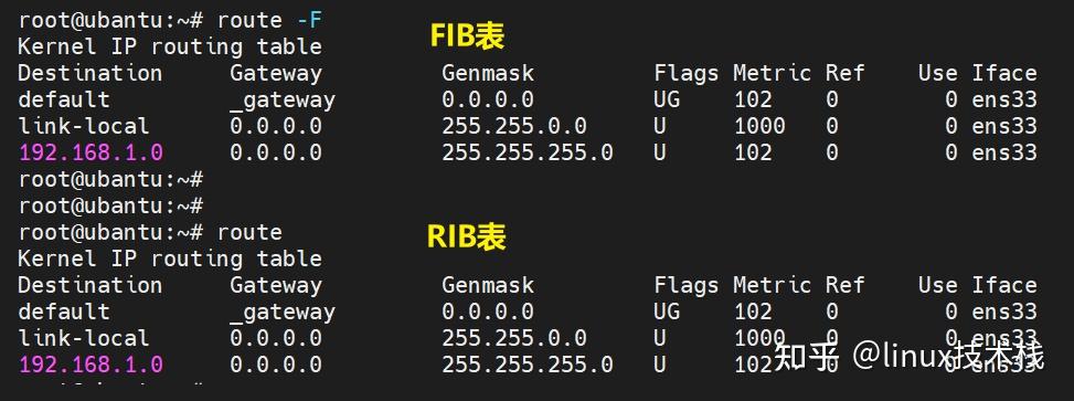 Linux 路由表(RIB表、FIB表)、ARP表、MAC表整理 - 知乎