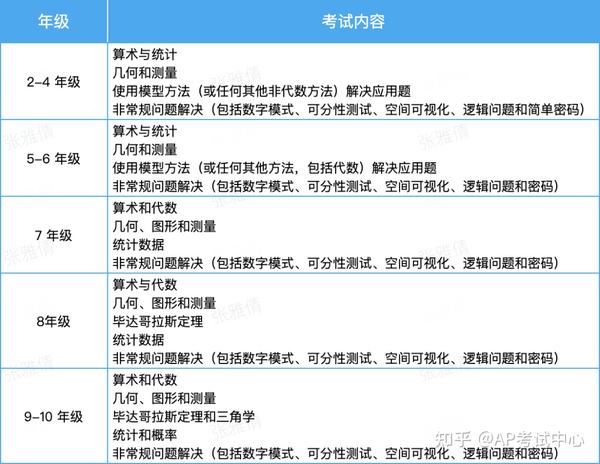 关于SASMO竞赛，只看这一篇就够了 - 知乎