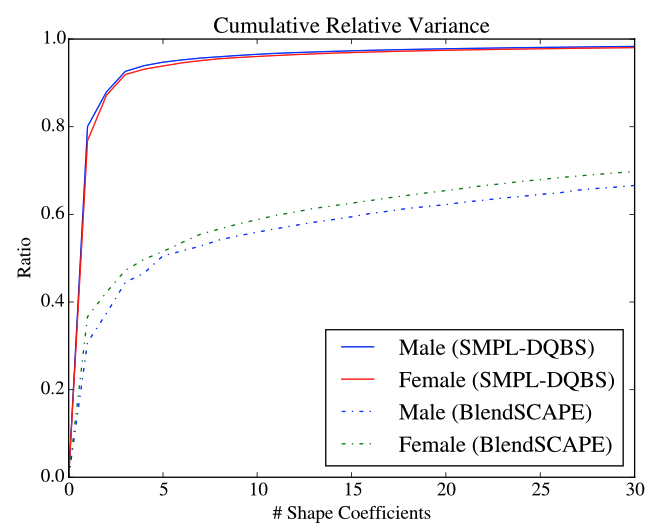 SMPL: A Skinned Multi-Person Linear Model - 知乎