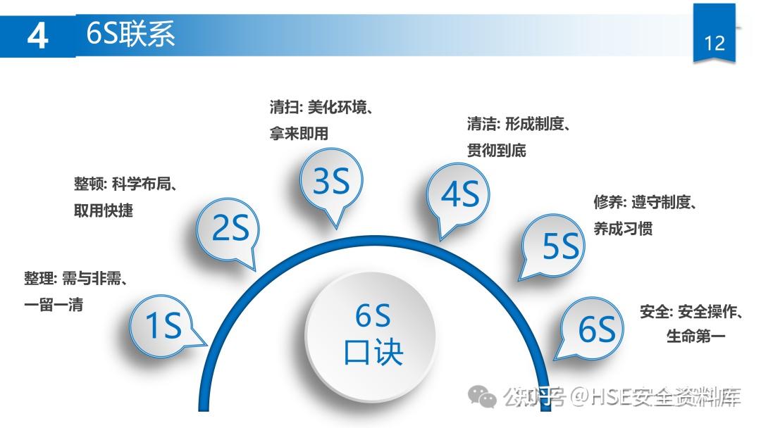 PPT |【课件】2024年度最新6S管理培训讲义（25页） - 知乎