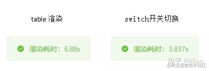 Vue3 Table 性能优化，减少 85% 渲染耗时 - 知乎