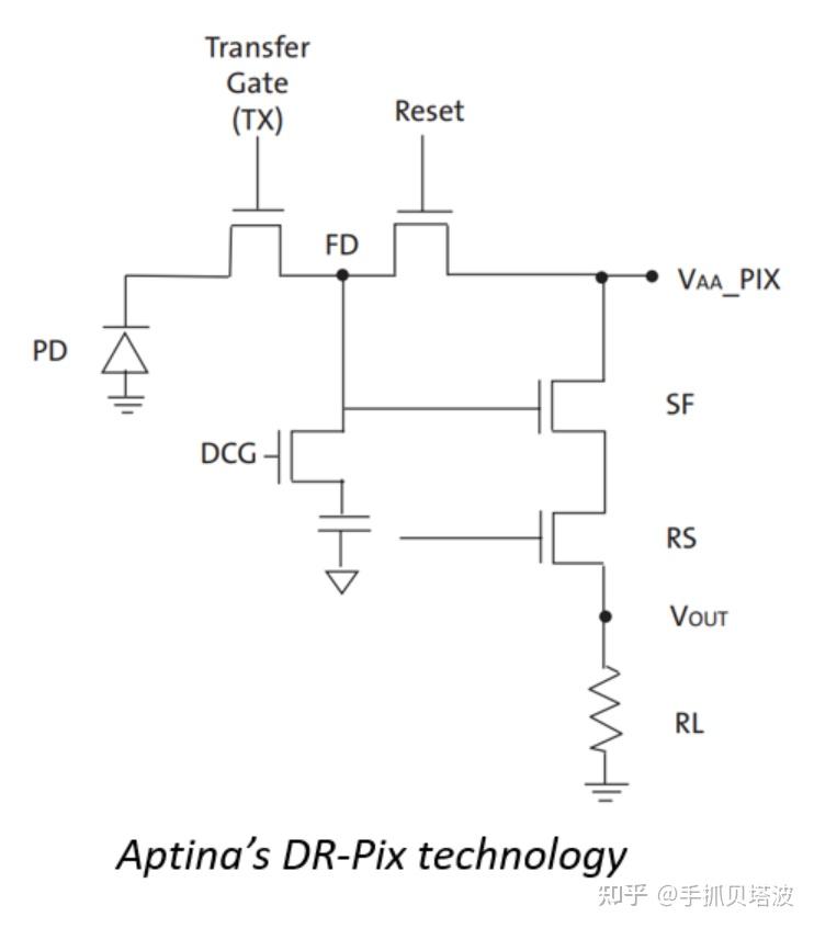 图像传感器DCG模式 - 知乎