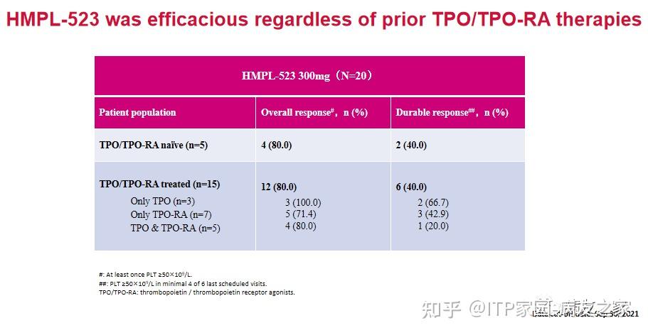 专家讲座 | 梅恒教授：SYK激酶抑制剂作用机制和未来前景 - 知乎