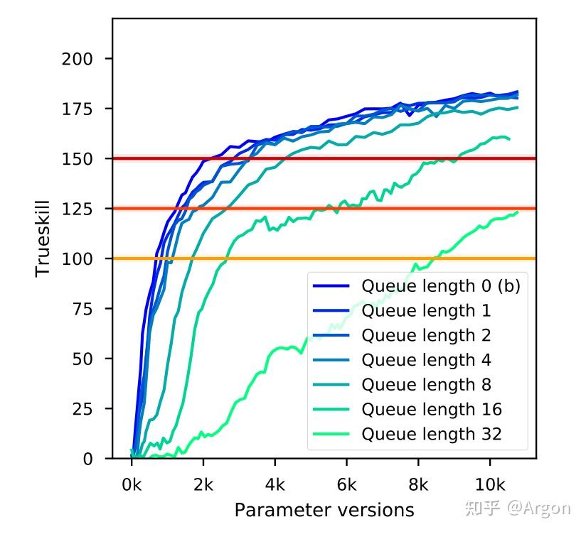 PPO 实践指南 - 知乎