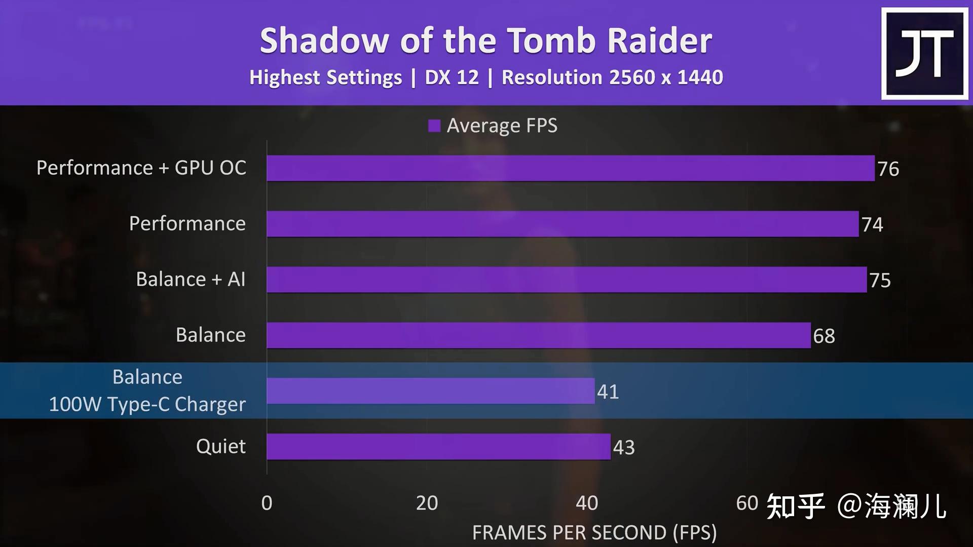 关于游戏本的噪音情况分析