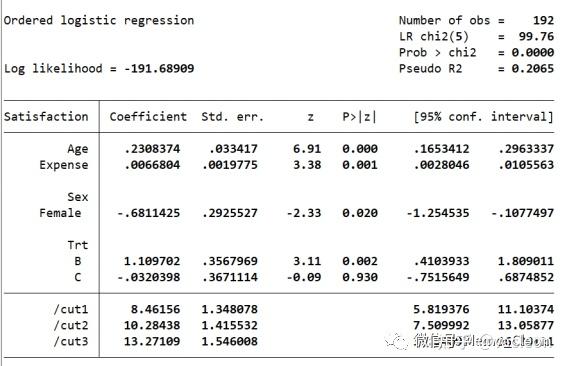 有序多分类logistic回归模型的实现与系数解读 - 知乎