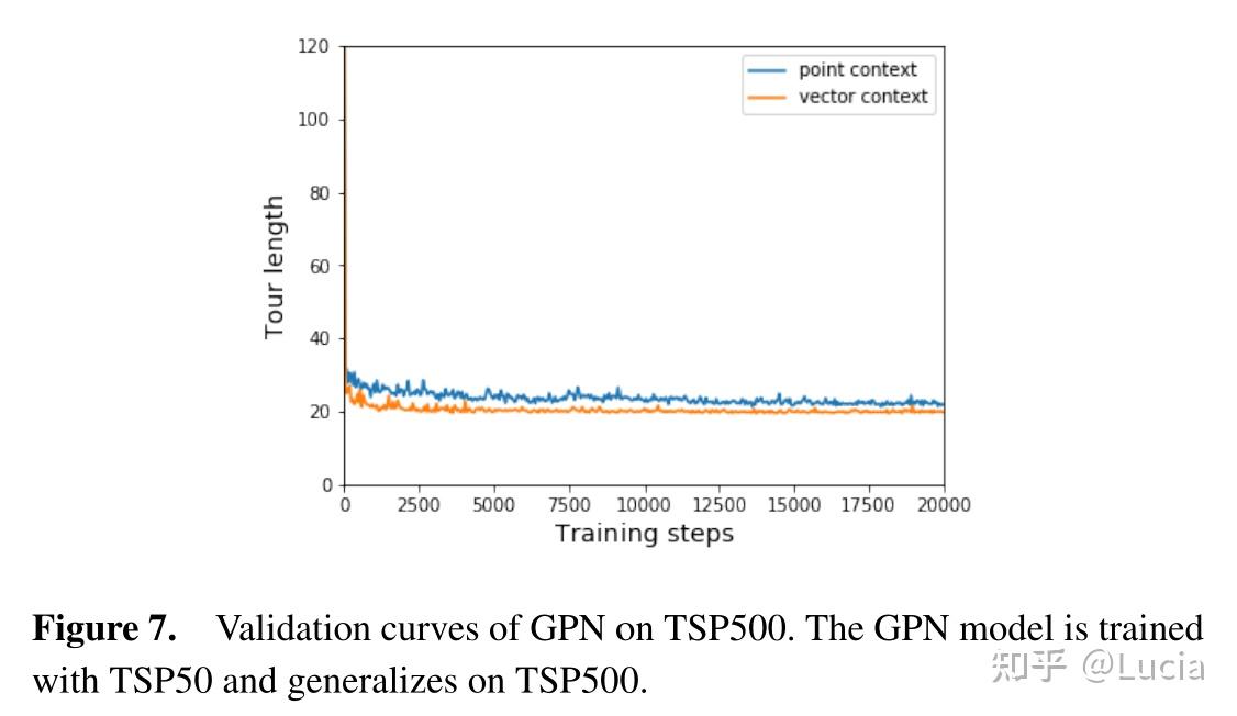 Graph Pointer Network求解TSP问题 - 知乎