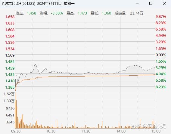161125标普500LOF套利机会介绍，抓紧时间薅羊毛 - 知乎