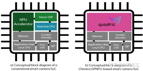 GPNPU--将CPU/DSP/NPU功能结合为一体的新型混合处理器 - 知乎