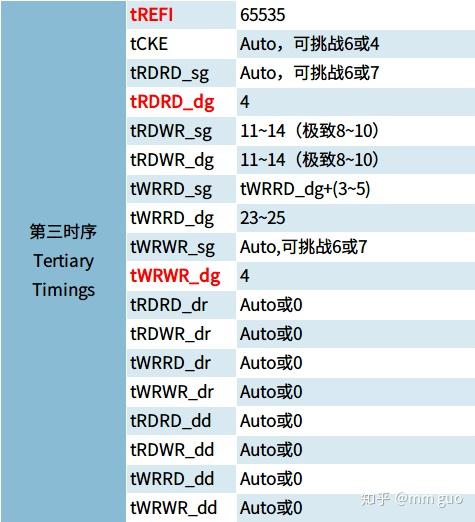 原来内存超频这么简单——intel平台DDR4内存超频教程 - 知乎