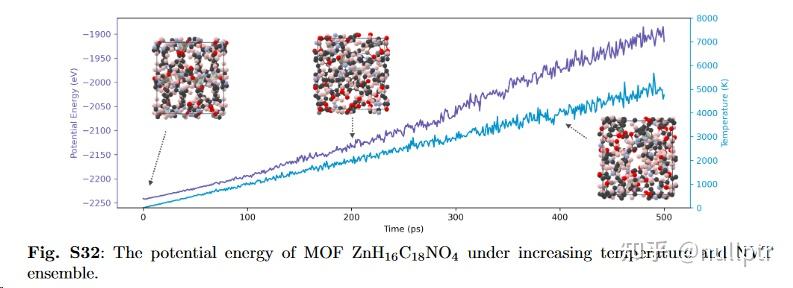 MatterSim: A Deep Learning Atomistic Model Across Elements, Temperatures and Pressures - 知乎