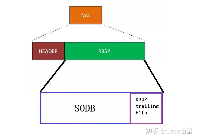 【FFmpeg实战】H264 NALU分析 - 知乎