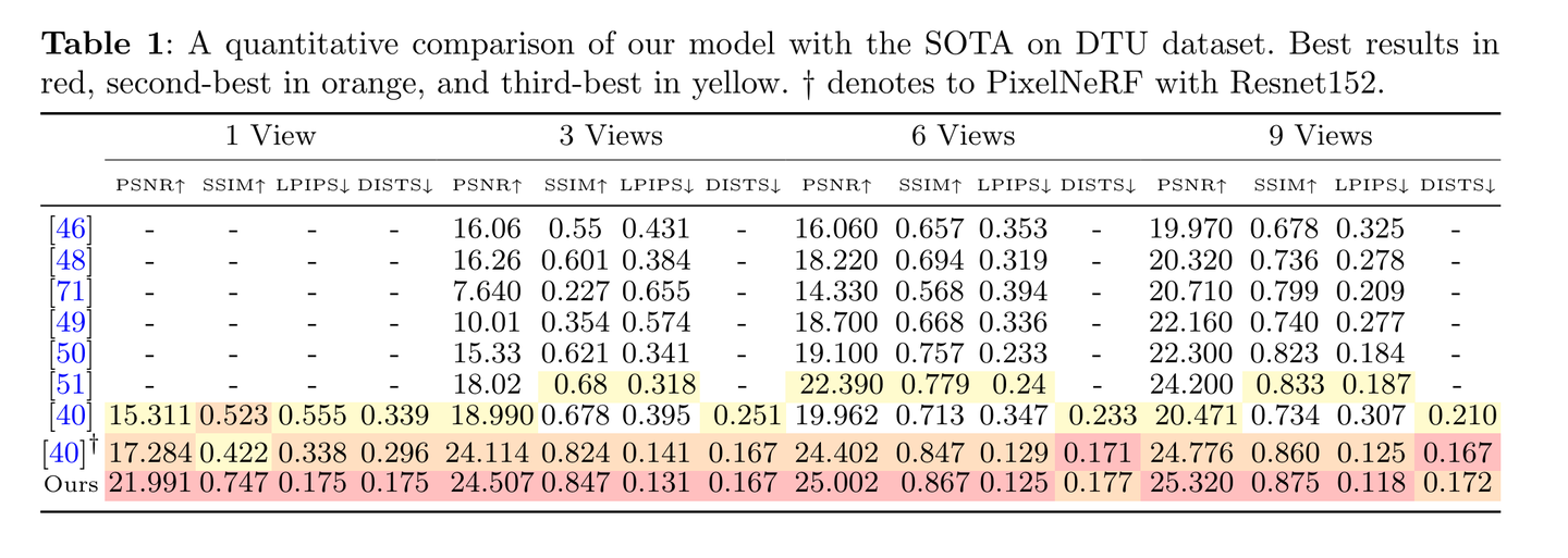 NeRF/3DGS&Beyond0704（TrAME，GaussianStego ，VEGS，AutoSplat，Free-SurGS，EVA，RTGS，MomentsNeRF ...