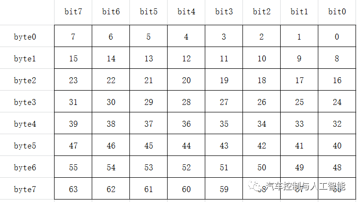 CRC-8和CRC-16算法 - 知乎