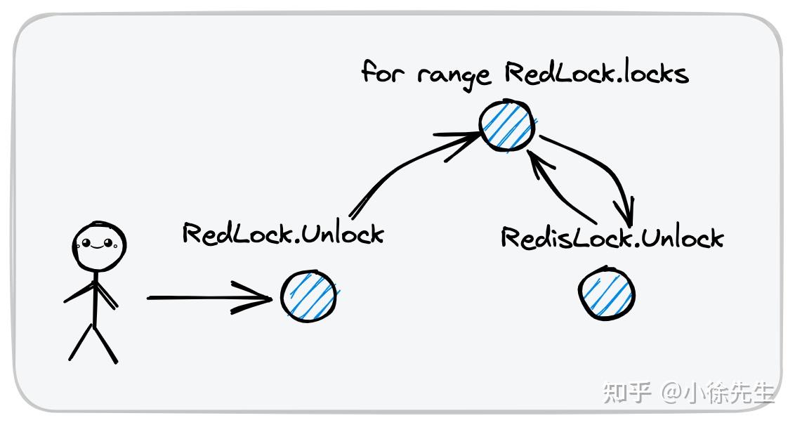 redis 分布式锁进阶篇 - 知乎