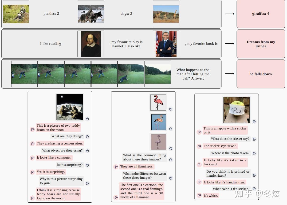 Flamingo: a Visual Language Model for Few-Shot Learning - 知乎