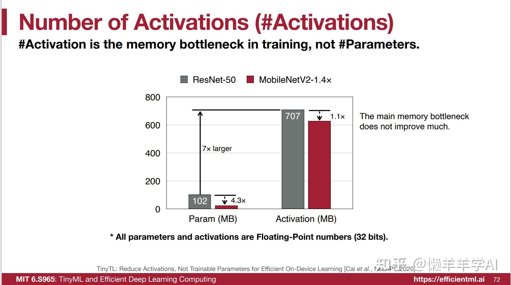 TinyML: 极简PyTorch神经网络训练全流程 - 知乎