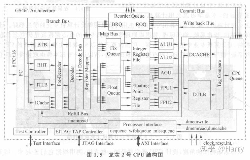 计算机体系结构 第一章:引言 知乎