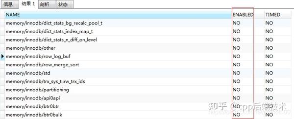 Mysql性能瓶颈深度定位分析 - 知乎