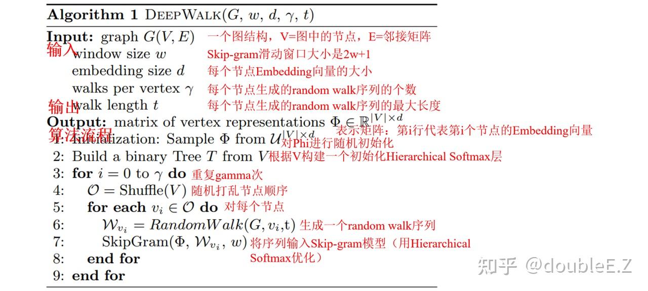 【推荐系统】Graph Embedding —— DeepWalk、LINE、Node2Vec、EGES 算法原理 - 知乎