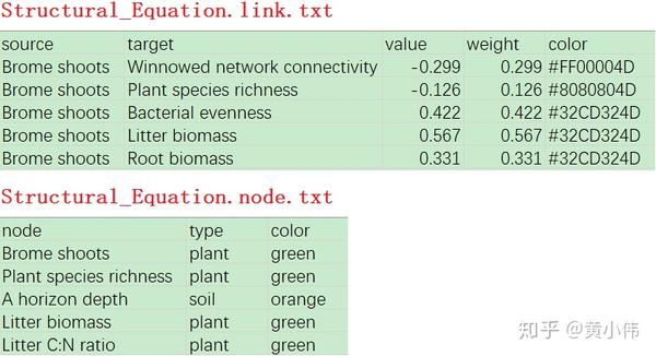 3个示例学会R包networkD3和plotly的桑基图绘制 - 知乎