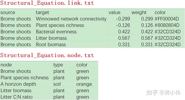 3个示例学会R包networkD3和plotly的桑基图绘制 - 知乎