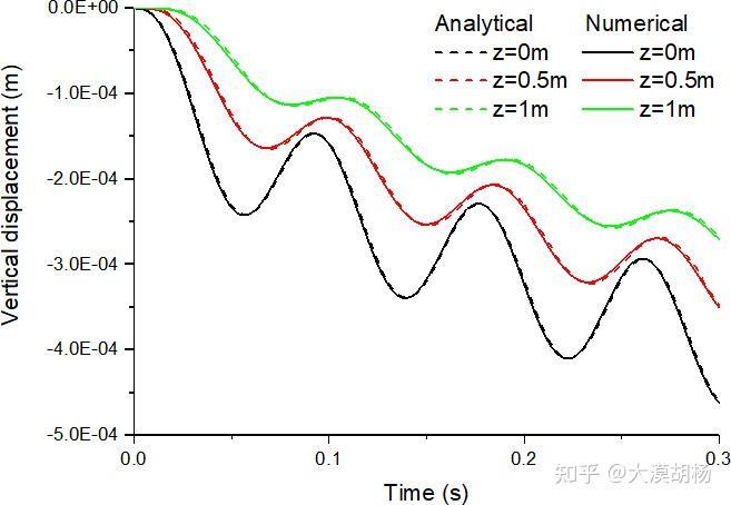 FEtch 应用 —— Biot 土动力学问题 - 知乎
