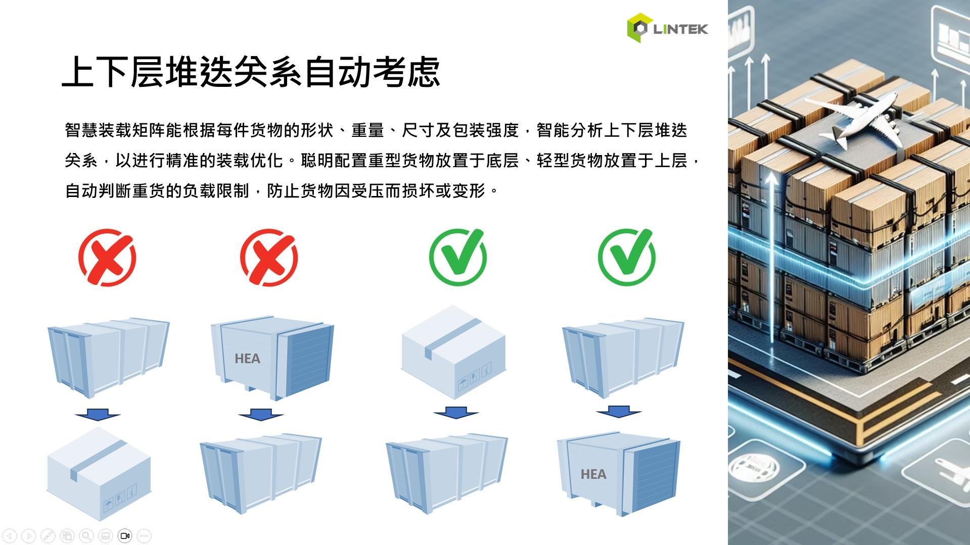 SkyLoad iQ：AI驱动的航空货运智慧装载解决方案 - 知乎