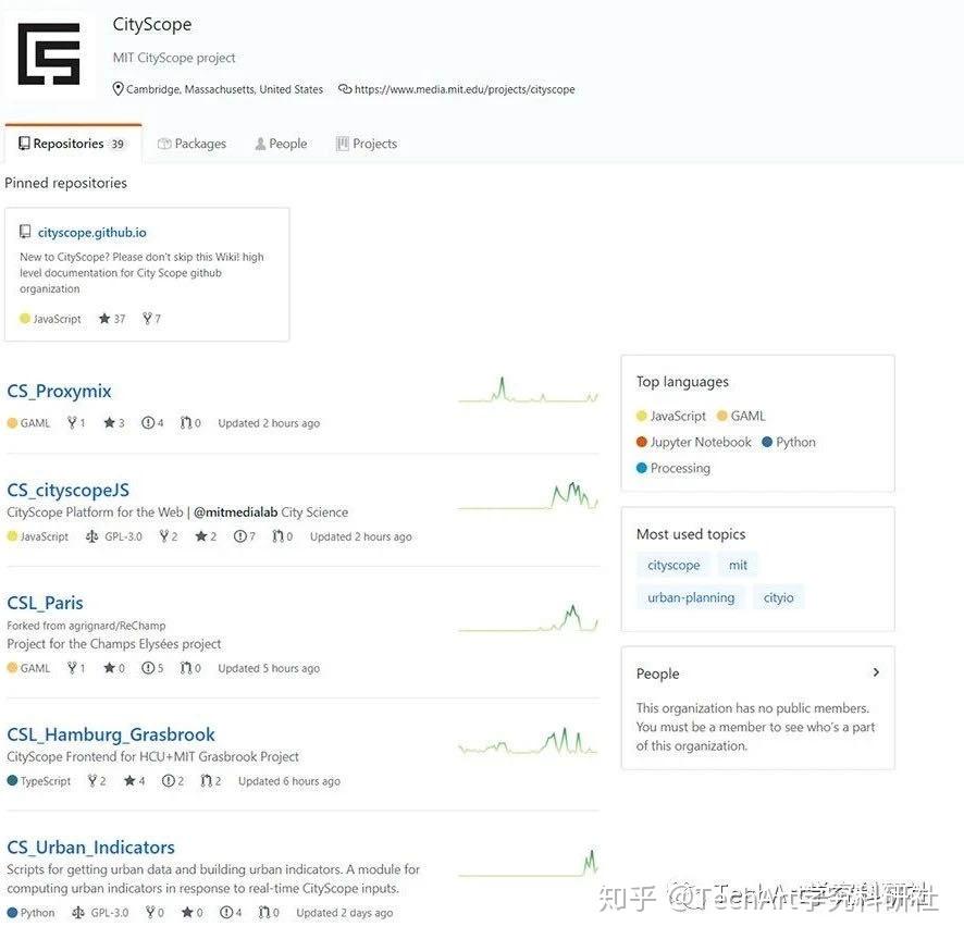 实验室干货 | 建筑类实验室揭秘之——MIT-Media Lab City Science实验室 - 知乎