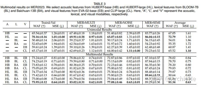 论文阅读：MERBench: A Unified Evaluation Benchmark for Multimodal Emotion ...