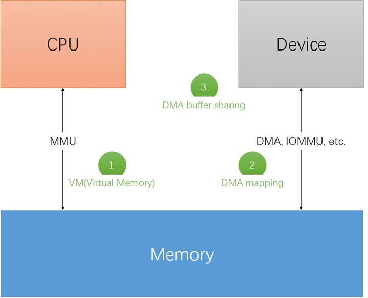 简单理解Linux的Memory Overcommit - 知乎