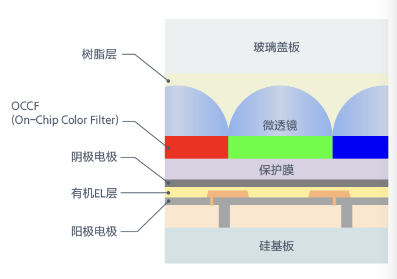 苹果Vision Pro带火的Micro OLED，中美日韩同台竞技 - 知乎