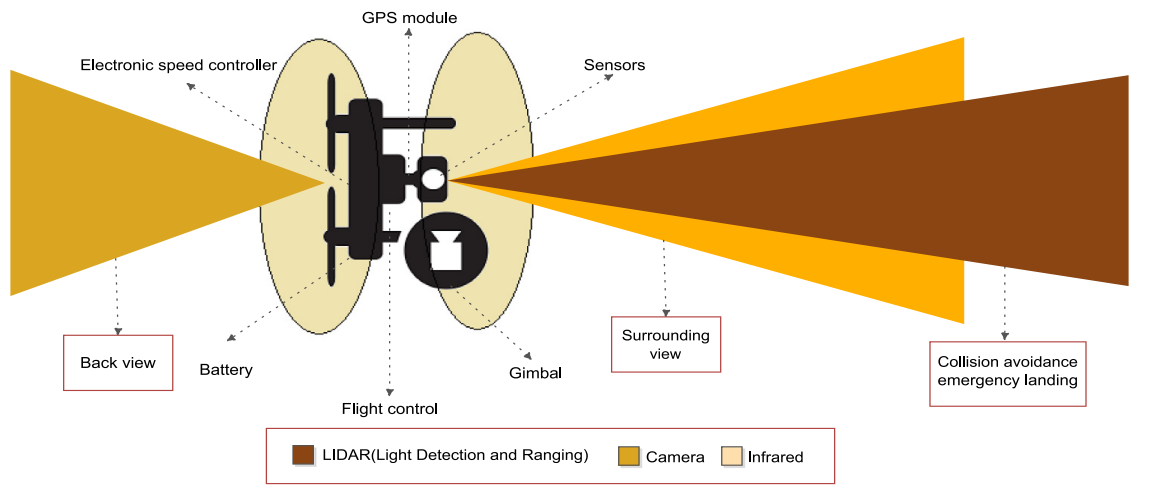 Path planning techniques for unmanned aerial vehicles: A review ...