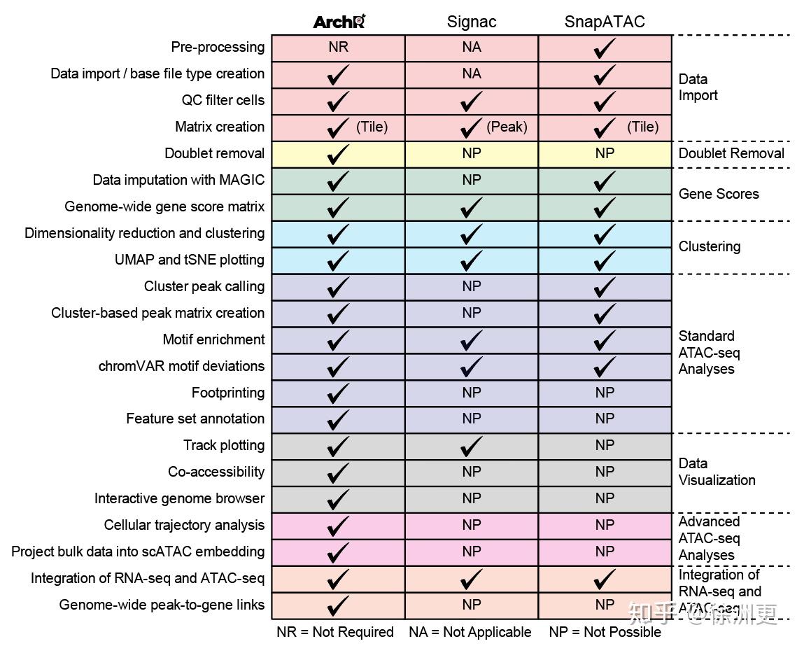 使用ArchR分析单细胞ATAC-seq数据(第一章) - 知乎