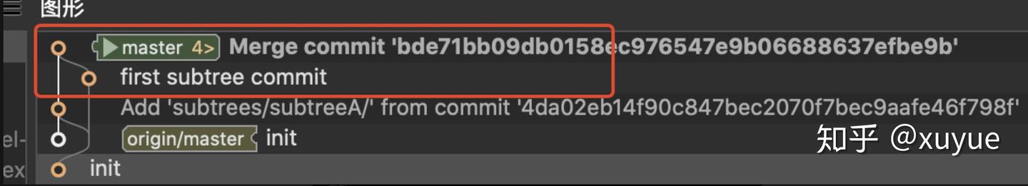 Git subtree用法与常见问题分析 - 知乎