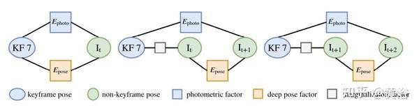推荐一些视觉SLAM的深度学习方法（上） - 知乎