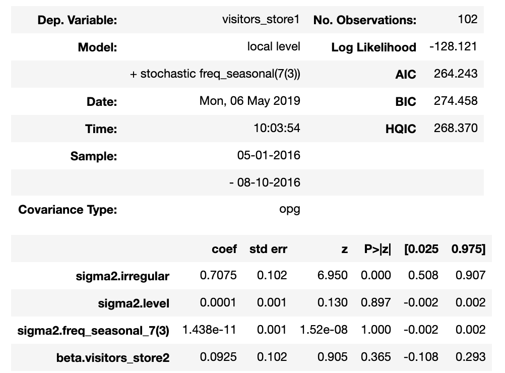 跟着开源项目学因果推断——CausalImpact 贝叶斯结构时间序列模型（二十一） - 知乎