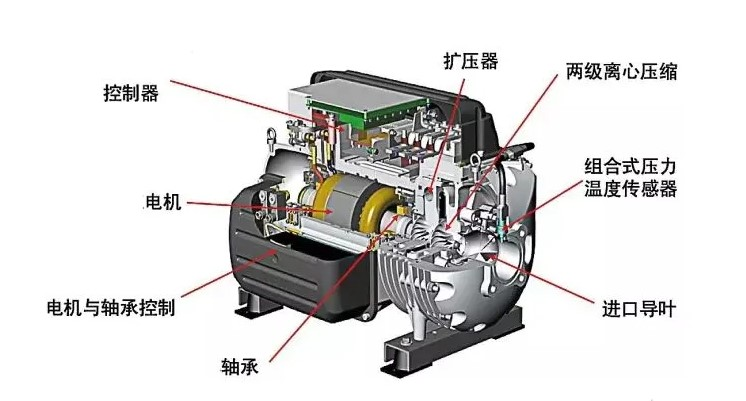 各种压缩机标准介绍 - 知乎
