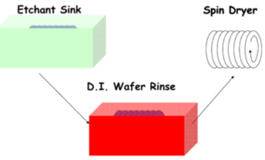 Wet Etch (1) - 知乎