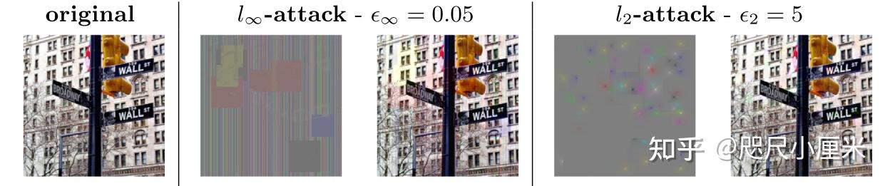 [论文总结] Square Attack - 知乎