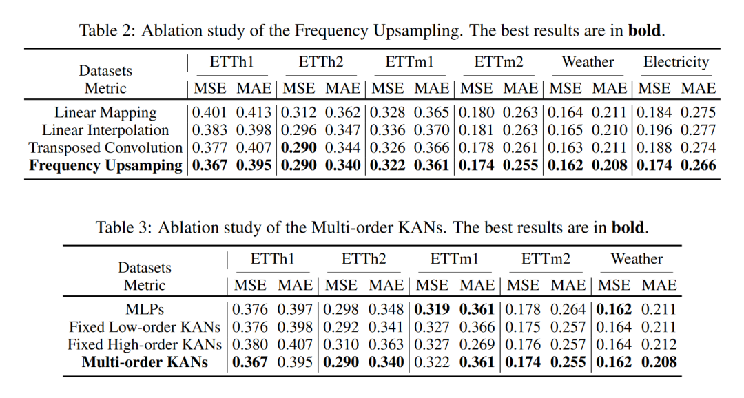TimeKAN：基于KAN的时间序列预测模型 - 知乎