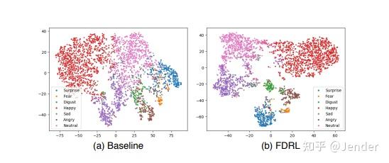 论文解读：FDRL - 知乎
