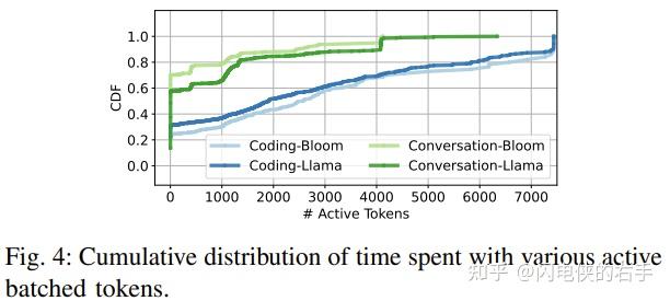 Splitwise: Efficient Generative LLM Inference Using Phase Splitting - 知乎