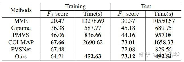 PatchmatchNet：一种基于传统PatchMatch算法的高效multi-view stereo框架 (CVPR2021 Oral) - 知乎