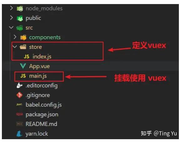 Vuex的使用及场景 - 知乎