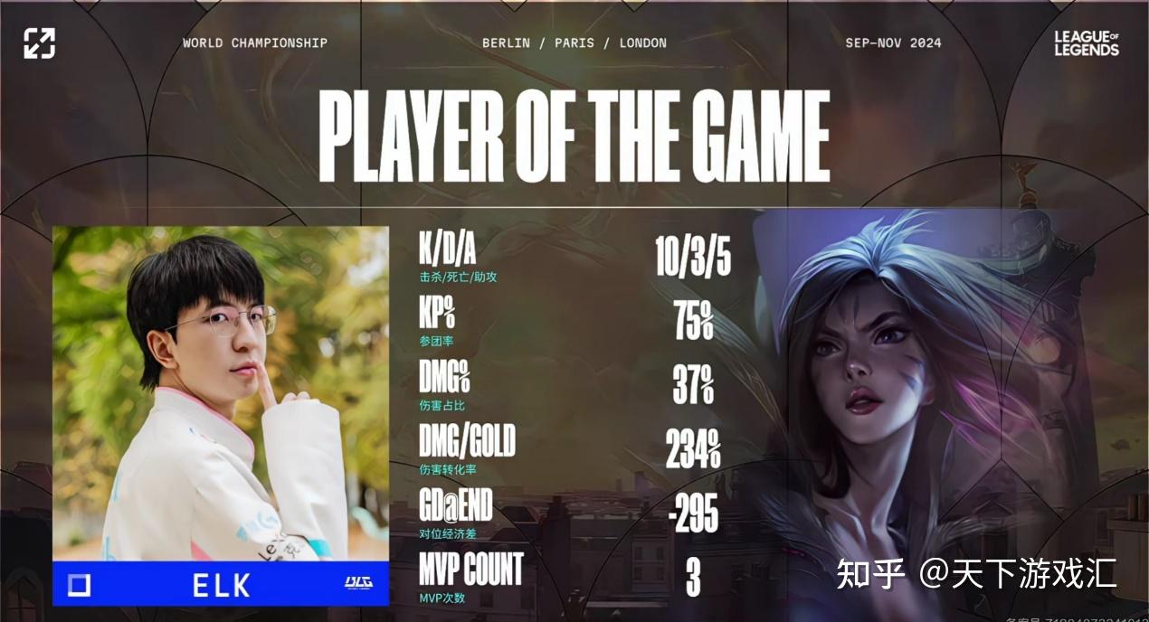 S14双重奇迹诞生，BLG神之一手，识破HLE战术，瑞士轮真相公开 - 知乎