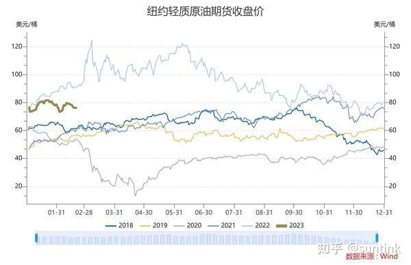 PTA的思考-20230222 - 知乎