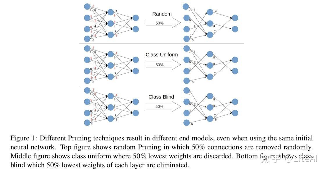 Efficient AI & 边缘AI & 模型轻量化技术文章推荐（07.25） - 知乎